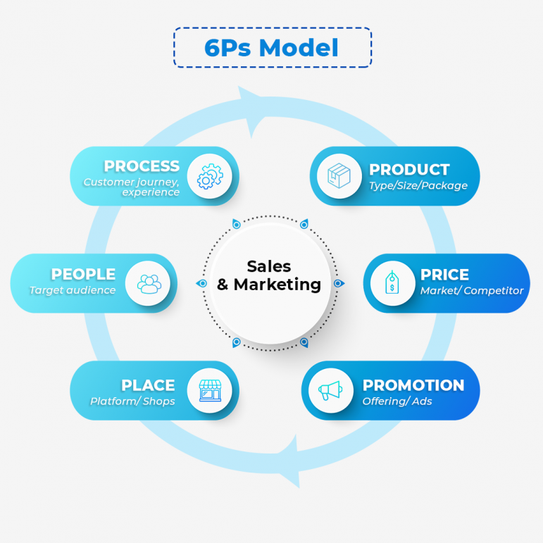 E-commerce Intelligence Solutions - YouNet