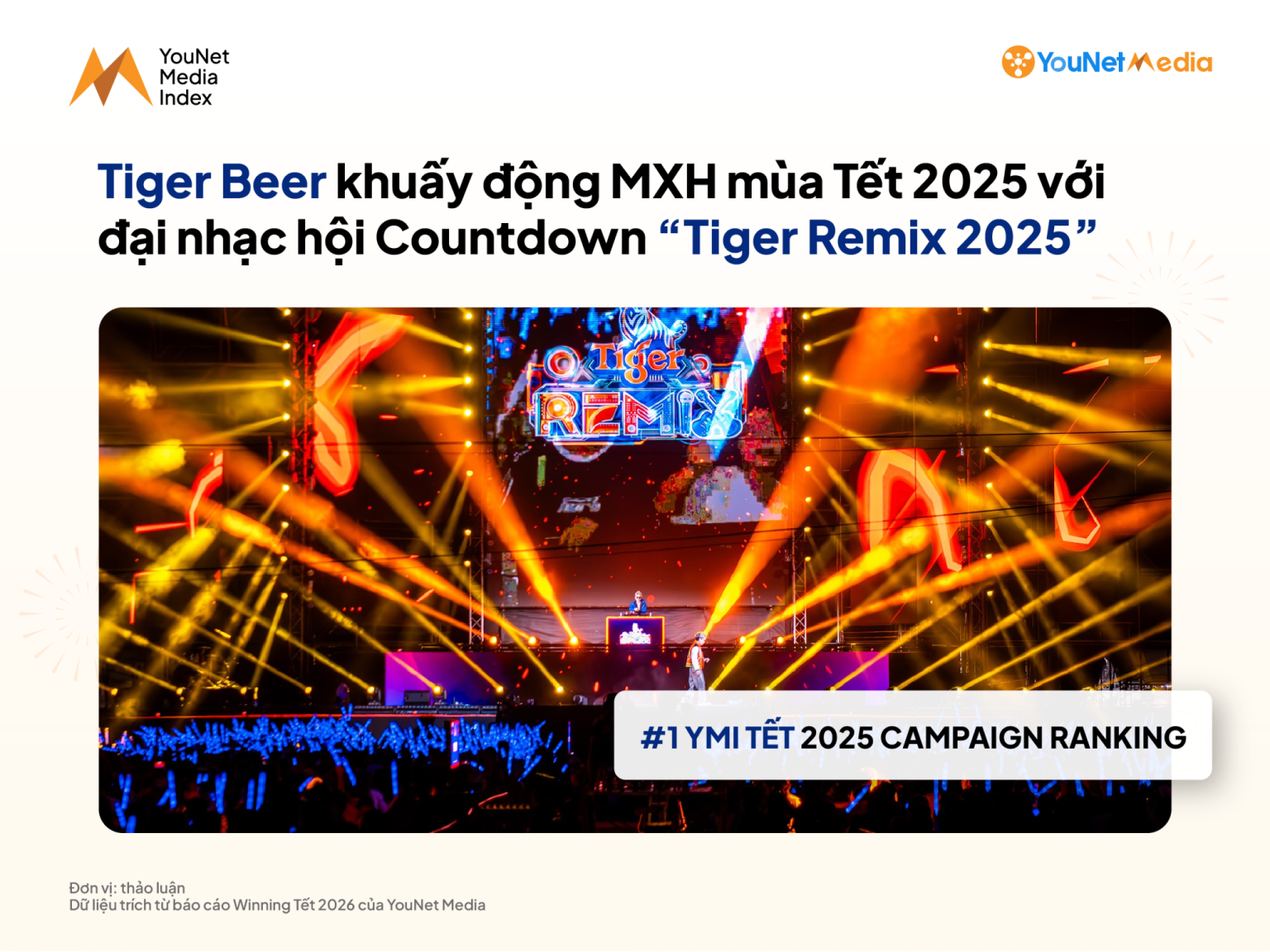 Tet 2025 Campaigns: Announcing the YMI Top 20 Most Outstanding Tet 2025 ...