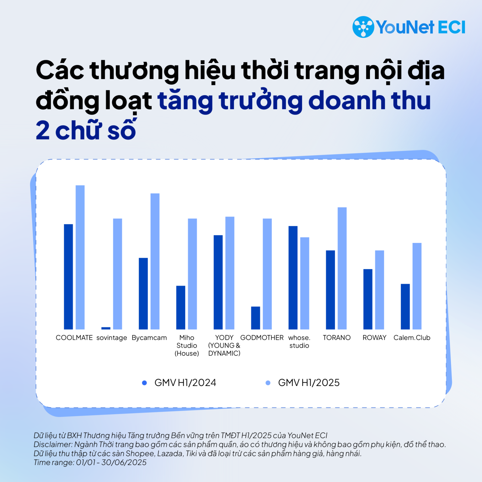 Vietnamese Fashion in H1 2025: Offline Stores Close, Local Brands Still ...