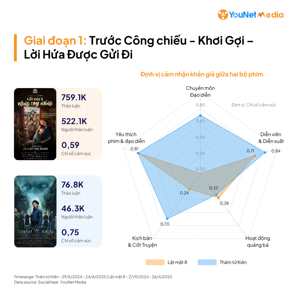 Vietnam Box Office Data Map: From Lat Mat 8 to Detective Kien - What Is ...