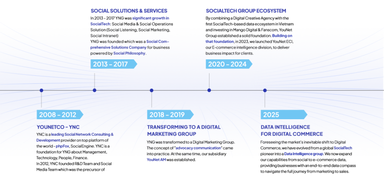 About Us - YouNet Group