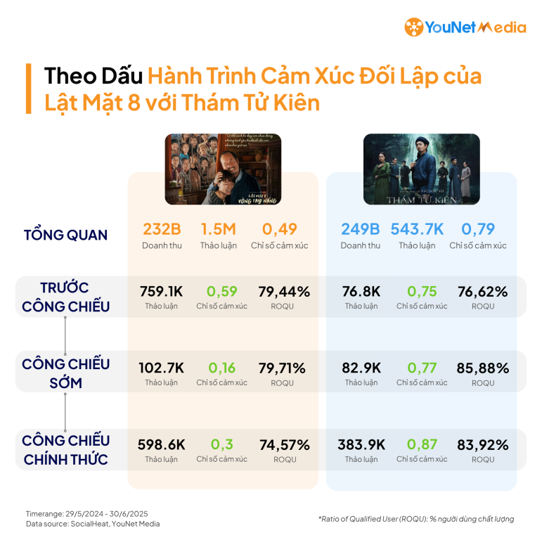 Vietnam Box Office Data Map: From Lat Mat 8 to Detective Kien - What Is ...