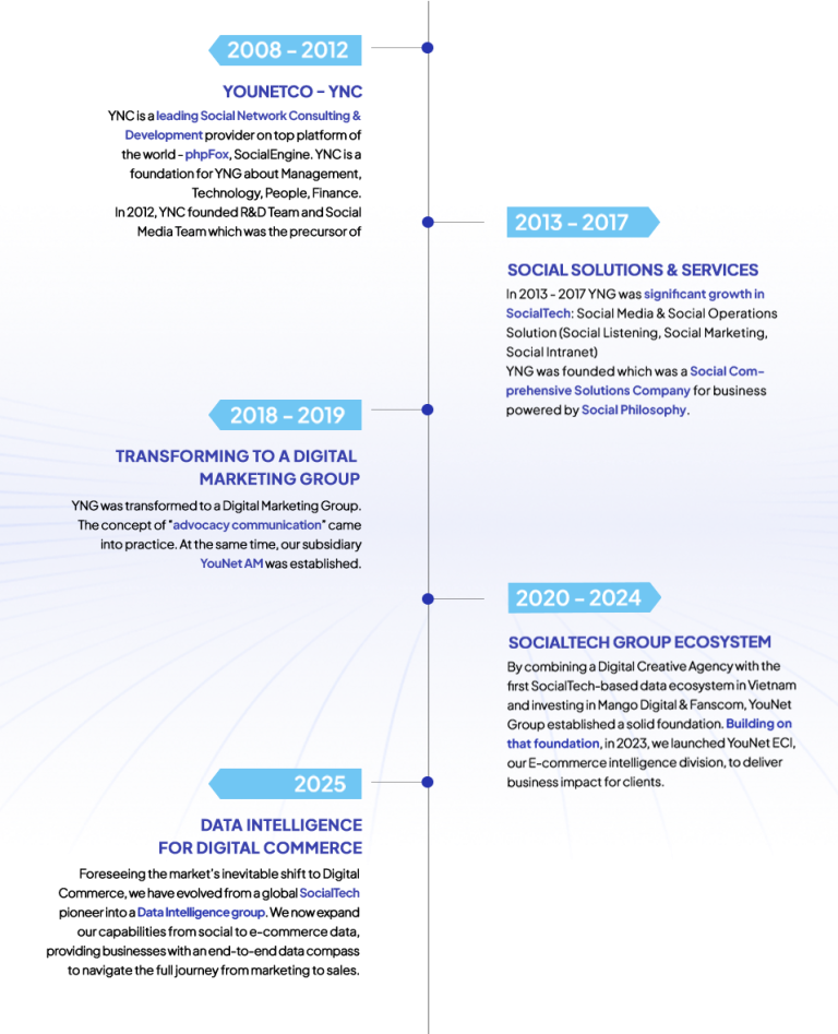 About Us - YouNet Group