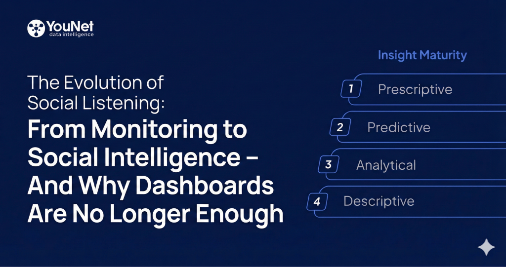 The Evolution of Social Listening: From Monitoring to Social ...